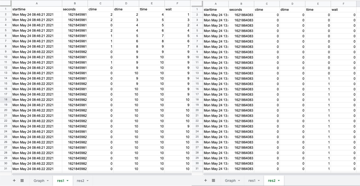 Testing Load Balancing คู่มือการใช้งาน Ruk Com Cloud Paas